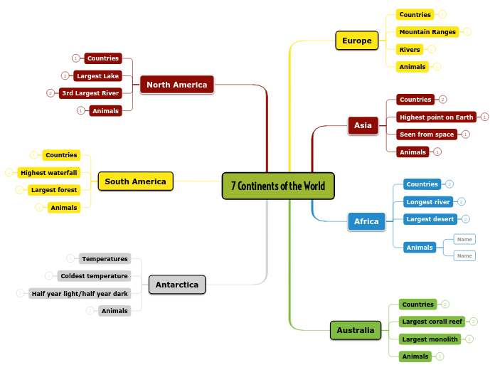 7 Continents of the World - Mind Map